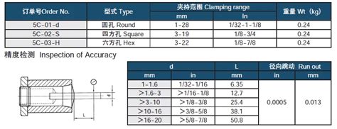 C Collet Chuck Cnc Tool Collets C Hex Round Alibaba Com