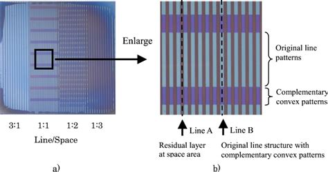 Residual Layer Uniformity Using Complementary Patterns To Compensate For Pattern Density