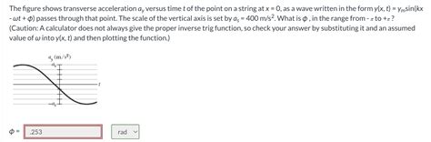 Solved The Figure Shows Transverse Acceleration Ay Versus