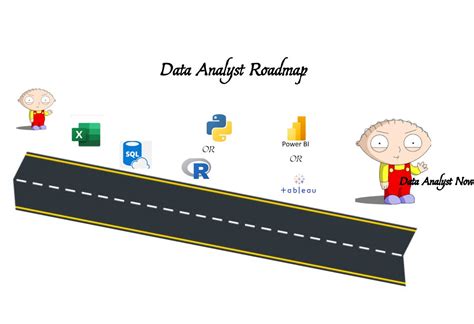 Data Analyst Roadmap Data Analyst Is The Highest Demanding By Anbarasan Medium