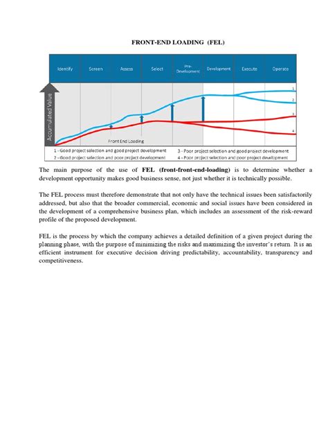 83front End Loading Methodology Pdf