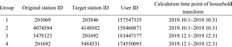 Output Data Of Household Transformer Relationship Download Scientific