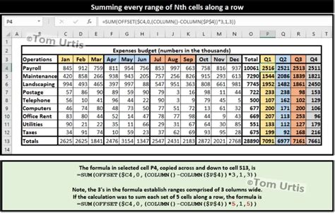 tom urtis on linkedin summing every range of nth cells along a row