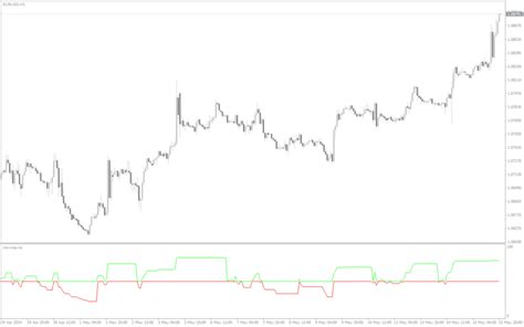 Min Max Rsi MT4 Indicator Download For FREE MT4Collection