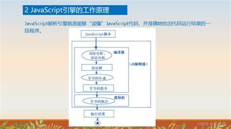 Js第一课对javascript语言历史的认知 阿里云开发者社区 Js第一课对javascript语言历史的认知 阿里云开发者社区