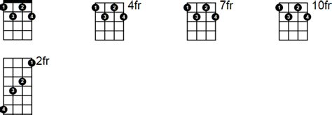 Gdim7 Ukulele Chord