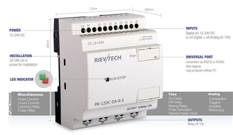 Micro PR DC DA R E Rievtech