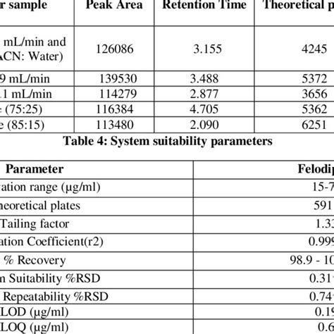 Uv Absorbance Spectra Of Ciprofloxacin Hcl Using 0 1 N Hcl A And Download Scientific Diagram