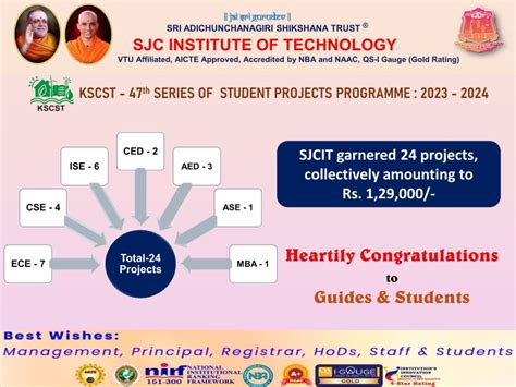 Sjcit Cse Posted On Linkedin Sjcit Cse Posted On Linkedin