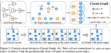 Circuit Graph Null