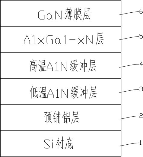 一种si衬底上外延生长gan薄膜的方法 爱企查