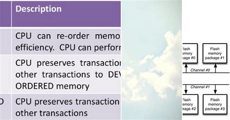 List Memory Curated By Parapara Medium