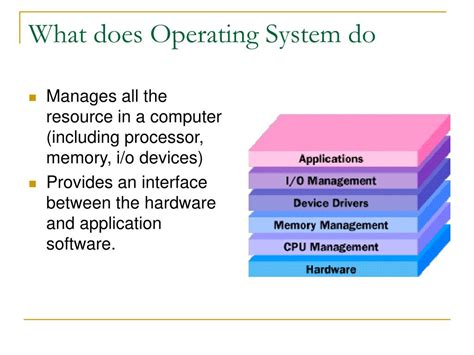 Ppt Operating System And Computer Security Powerpoint Presentation