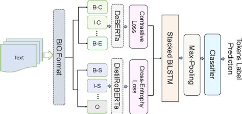 Figure From CSECU DSG Causal News Corpus Leveraging RoBERTa And DeBERTa Transformer