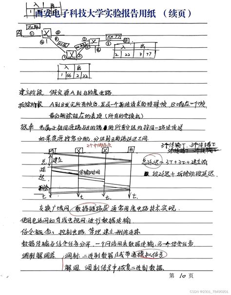 西电数据通信与网络 计网 期末复习资料 西电机电院计网考试 csdn博客