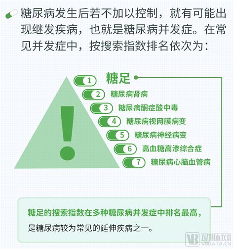 百度健康联合墨尼克发布糖尿病大数据：糖尿病足是最受关注的并发症 动脉网