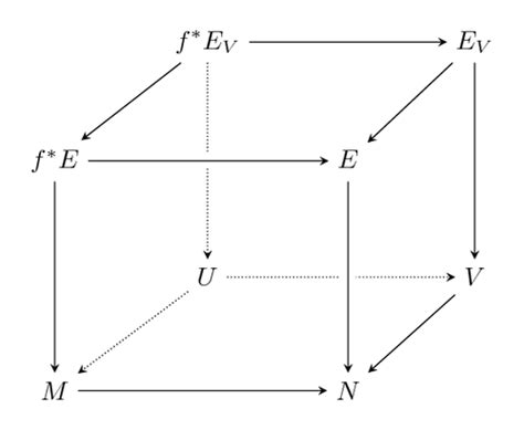 Commutative Diagram With Crossing Edges