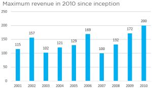 8 Best Chart Formatting Practices Goodly