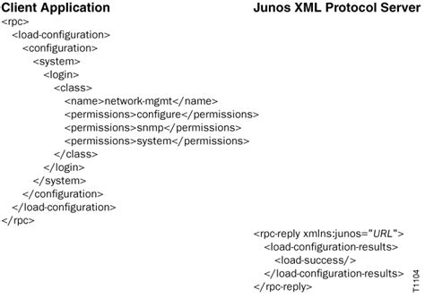 Sample Junos Xml Protocol Session Junos Os Juniper Networks