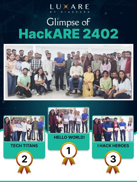 Kunal Singh On Linkedin 🌟 Hackathon Success Won 1st🌟 Thrilled To