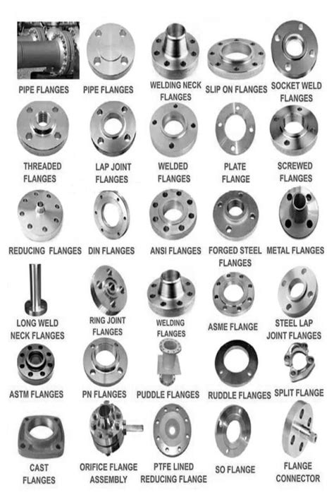 Different Types Of Flanges