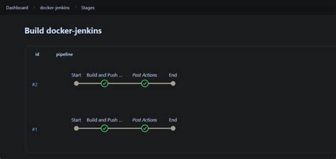 Building With Docker Using Jenkins Pipelines GeeksforGeeks