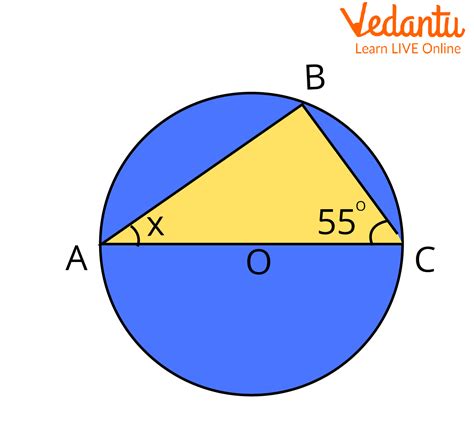 Seven Circle Theorems Explained With Examples And Tips