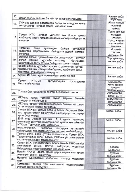 Дархан сумын ИТХ түүний Тэргүүлэгчид ажлын албаны 2017 оны 2 улиралын төлөвлөгөө