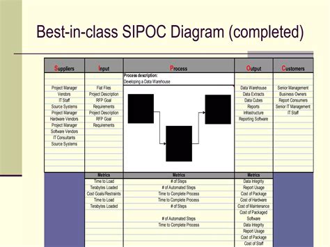 Sipoc Ppt