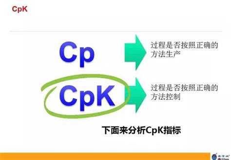 简单易懂的过程能力指数CP CPK学习教材学起来吧 知乎