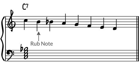 How To Solo With Multiple Scales Piano With Jonny