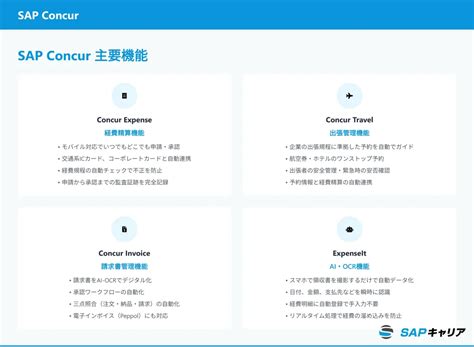 Sap Concurとは？大企業が導入する理由とメリットや成功事例まで徹底解説 Sapキャリア