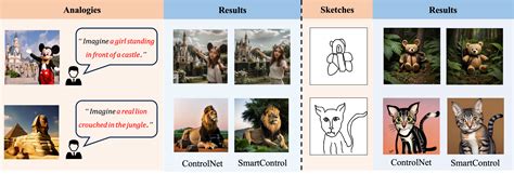Smartcontrol Enhancing Controlnet For Handling Rough Visual Conditions