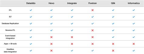 6 Best Database Replication Tools For 2024 And How To Choose One
