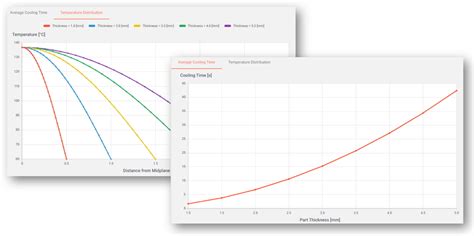Utilizing Mhc Material Cloud Service For Easy Mold Parameter