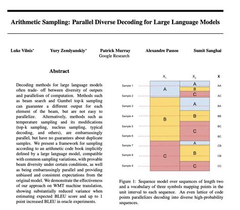 Ahsen Khaliq On Linkedin Arithmetic Sampling Parallel Diverse
