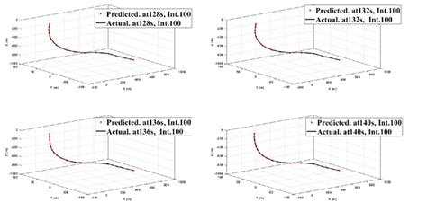 Figure A2 Node Displacement Tracing Snapshots 100 Yr Storm Wd1000
