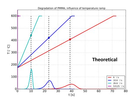 About Pyrolysis