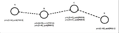 Example Of An Ad Hoc Network Topology With Four Nodes Download Scientific Diagram