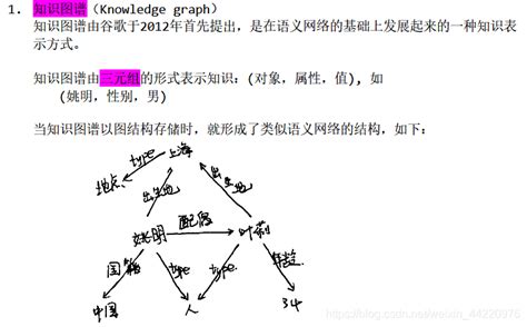 人工智能：知识表示方法 命题逻辑 一阶逻辑 产生式系统 框架 语义网络 知识图谱知识图谱产生式系统 Csdn博客