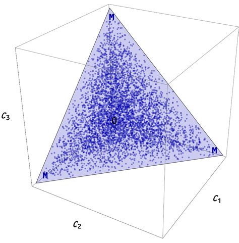 Information Transfer Economics A Trivial Maximum Entropy Model And The