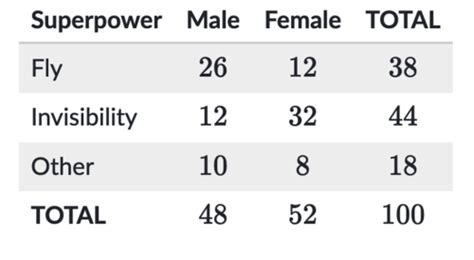 Unit 7 Probability Flashcards Quizlet