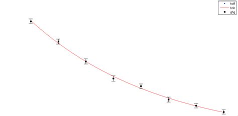 Plot Remove Objects From Legend When You Have Also Used Fit Matlab
