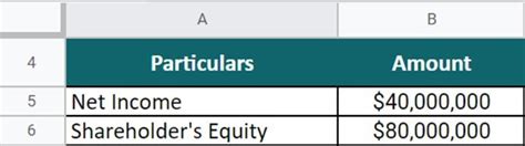 5 Ways Equity Formula Sks Search