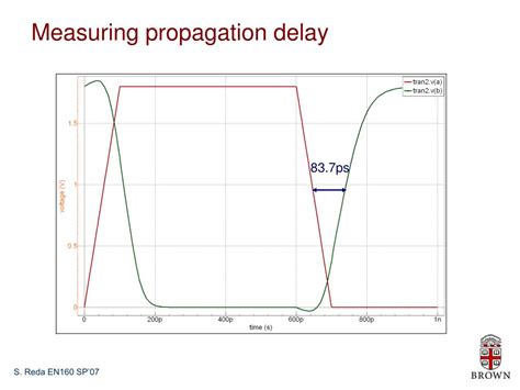 Ppt Design And Implementation Of Vlsi Systems En0160 Powerpoint Presentation Id840052