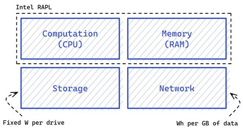 Stellar Diving Into Energy Use On Stellar Blockchain Payment