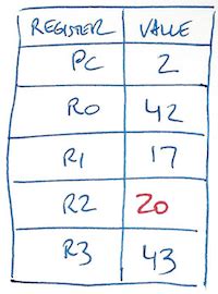 ESE101 Three Simple Steps To A Better Microcontroller Embedded