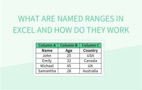 What Are Named Ranges In Excel And How Do They Work Excel Template And