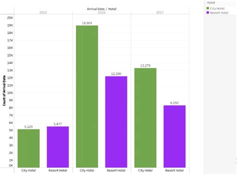 Exploratory Data Analysis Hotel Booking Project Data World
