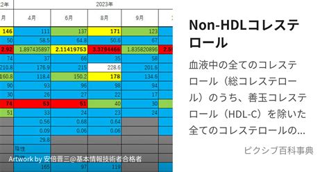 Non Hdlコレステロール のんえいちでいえるこれすてろおるとは【ピクシブ百科事典】